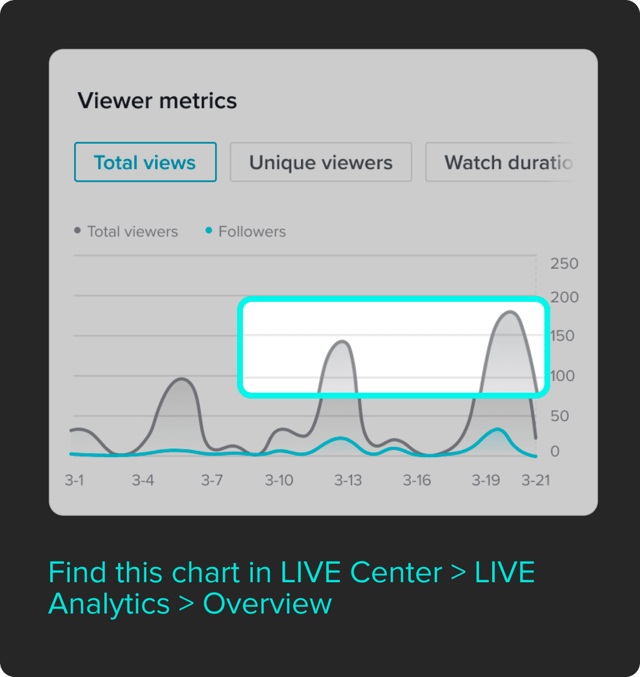 Tip #3 Use LIVE Analytics to know viewers by sections