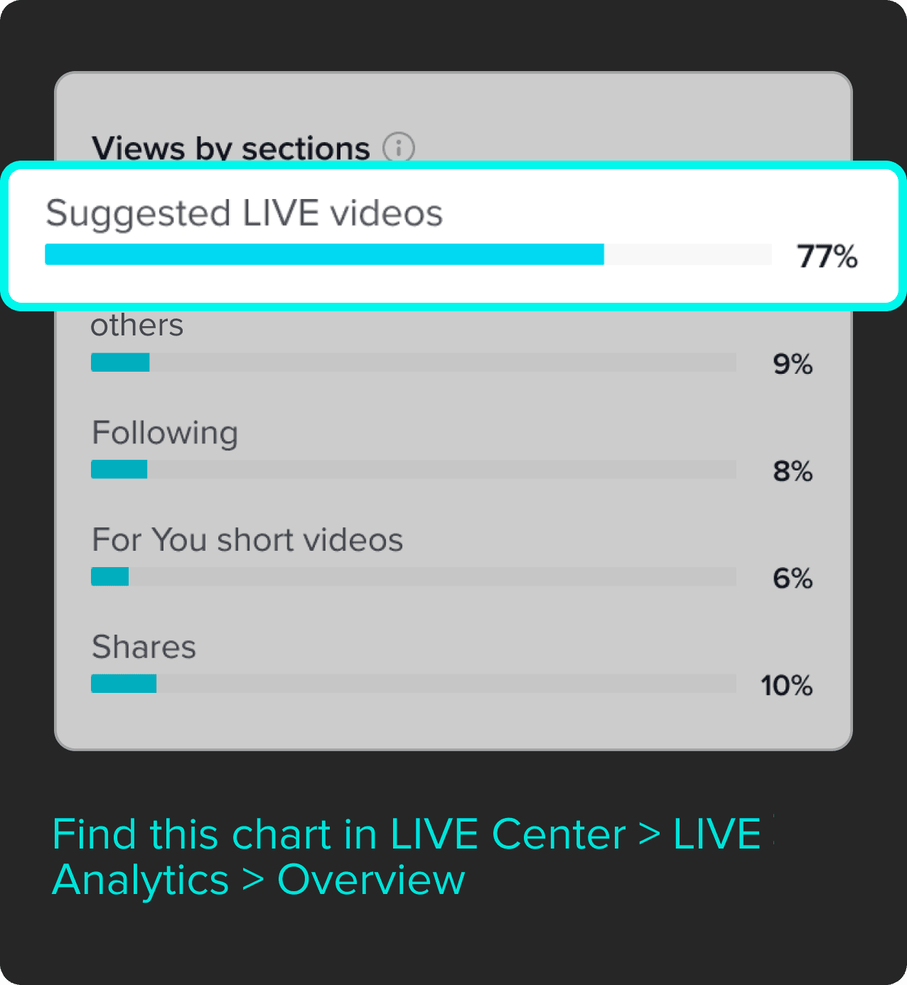 Tip #4 Use Viewer Ranking to discover your loyal viewers